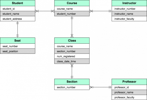 New diagram templates available in Cacoo! | Nulab