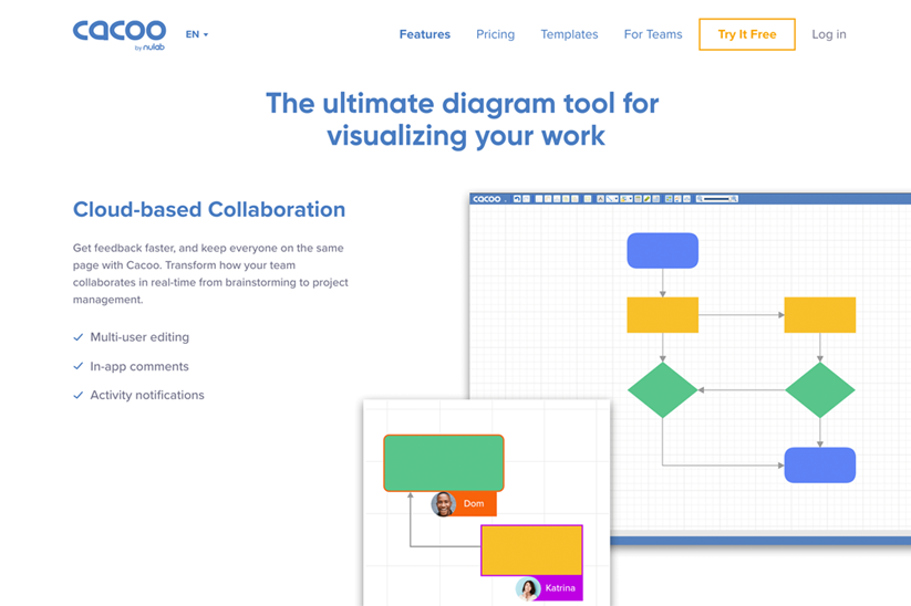 Announcing The Launch Of Our New Cacoo Website Nulab