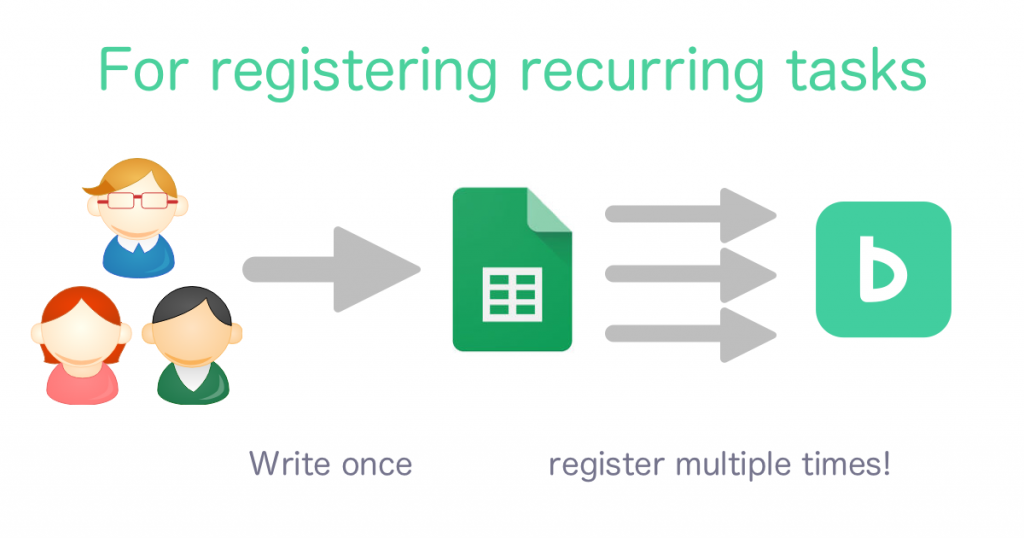 Bulk issue registration for Backlog | Nulab