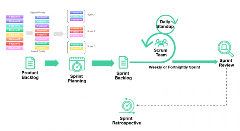 Webinar highlights: Efficient Scrum on Backlog | Nulab