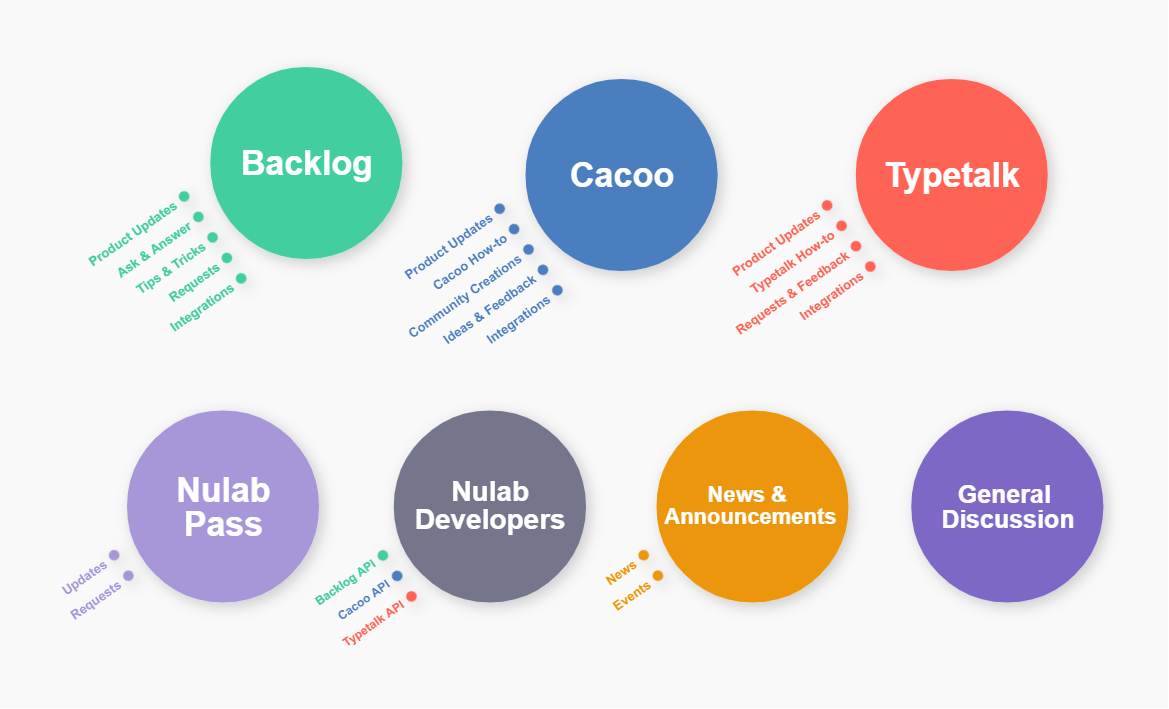 Introducing the Nulab Community! | Nulab