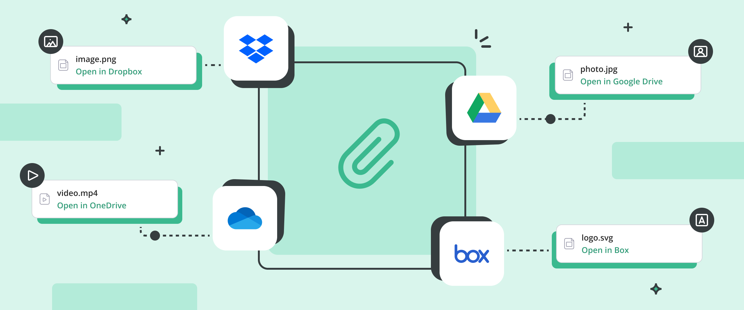 Update: You can now link your favorite cloud services with Backlog!