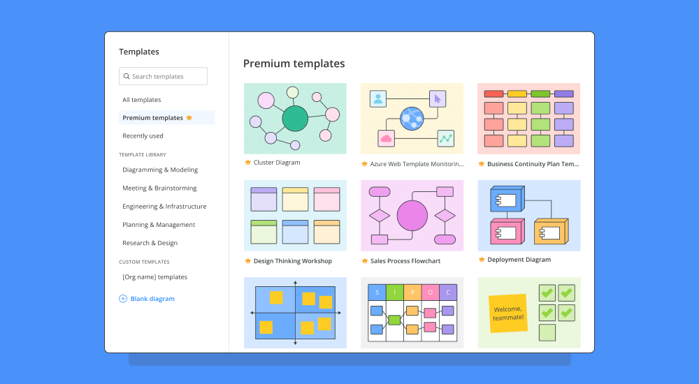 Create diagrams faster with Cacoo’s new premium templates