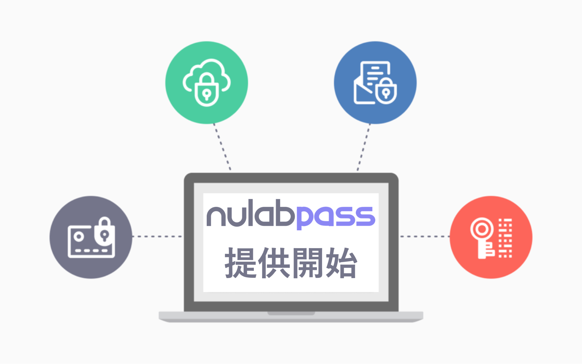 ヌーラボ、組織の情報セキュリティ・ガバナンス対策のための新サービス「Nulab Pass」を新価格で提供開始 | プレスリリース | 株式会社ヌーラボ(Nulab inc.)