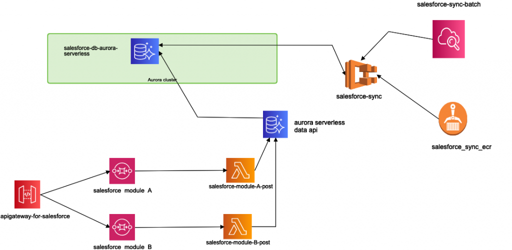 Spring Boot Batchで定期バッチ処理 | 株式会社ヌーラボ(Nulab inc.)