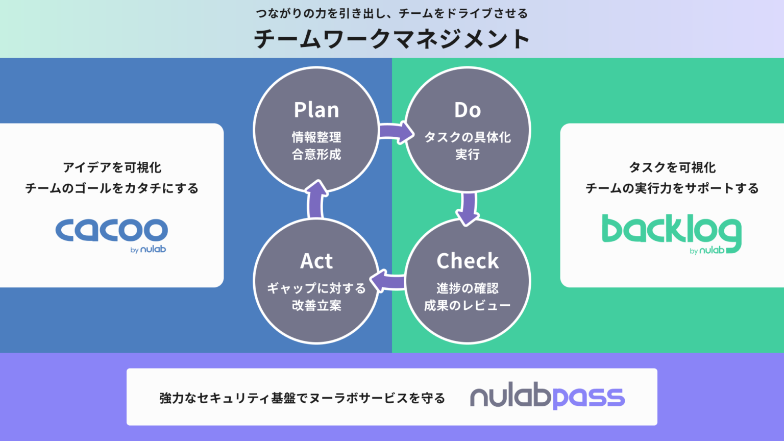 10月17日開催「Nulab Conference 2025」全セッションおよび登壇者が決定 | プレスリリース | 株式会社ヌーラボ(Nulab inc.)